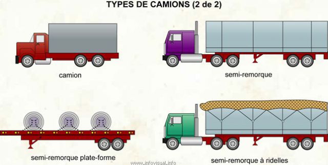 Choisir parmi quels types de camions ?: Camion: 5 conseils pour choisir ...